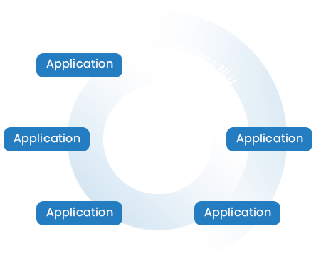 Unified Automation Platform